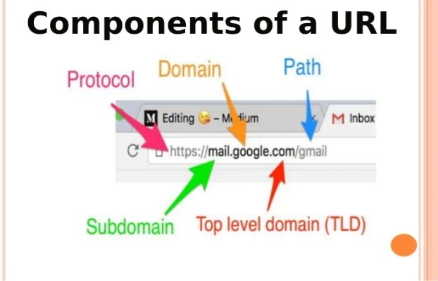 Uniform Locator Uniform Resource Locator URL Definition uniform-locator-uniform-resource-locator-url-definition